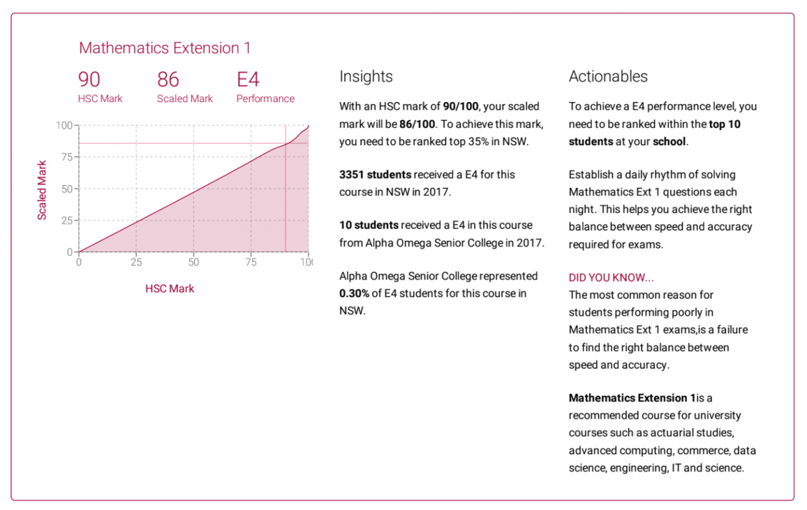 Get HSC Ready in 28 Days | Planning for HSC Success