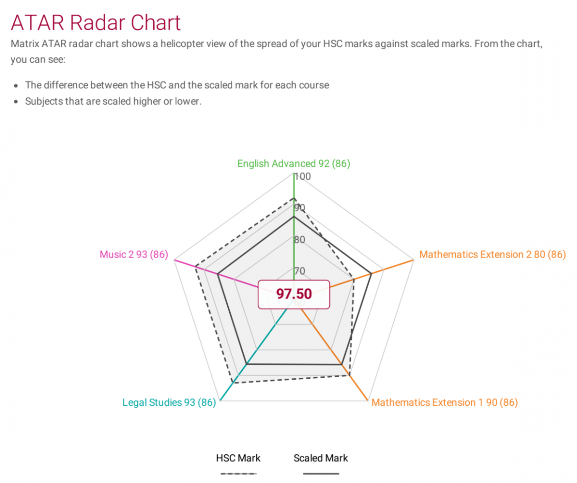 Get HSC Ready in 28 Days | Planning for HSC Success