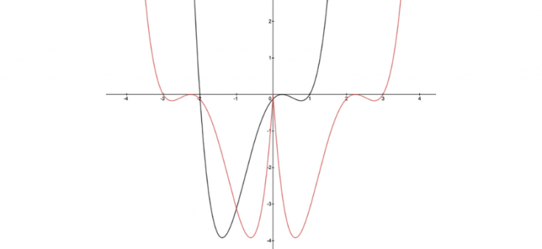 Part 4: Graphical Transformations | Beginner's Guide Year 11 Ext 1 Maths Part 4: Graphical Transformations | Beginner's Guide Year 11 Ext 1 Maths