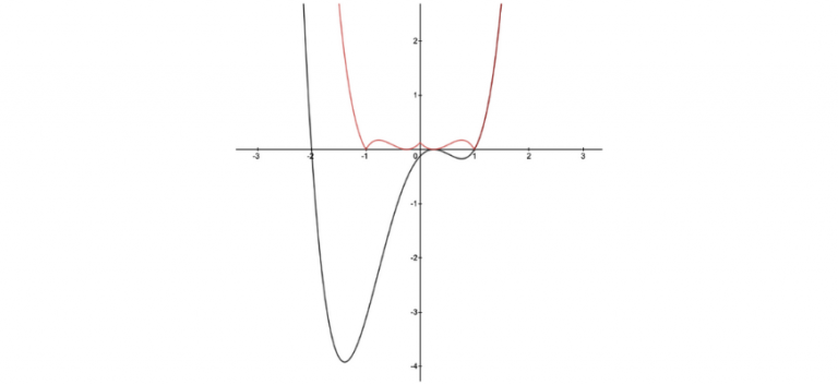 Part 4: Graphical Transformations | Beginner's Guide Year 11 Ext 1 Maths Part 4: Graphical Transformations | Beginner's Guide Year 11 Ext 1 Maths