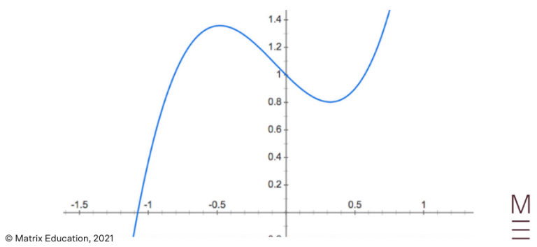 Part 1: Applications of Differentiation | Free Worksheet