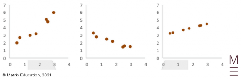 Part 3: Linear Regressions | Free Worksheet and Solutions