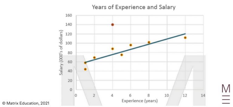 Part 3: Linear Regressions | Free Worksheet and Solutions
