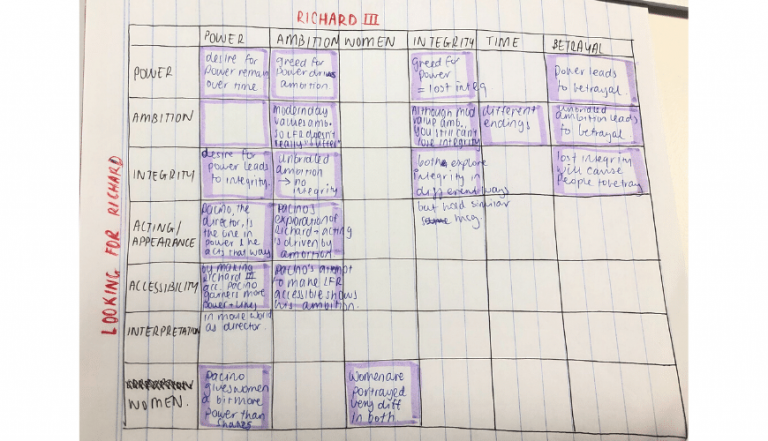 How to Write English Exam Notes | Step-By-Step Guide