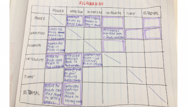 How to Write English Exam Notes | Step-By-Step Guide