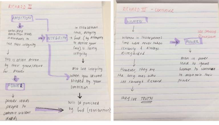 How to Write English Exam Notes | Step-By-Step Guide