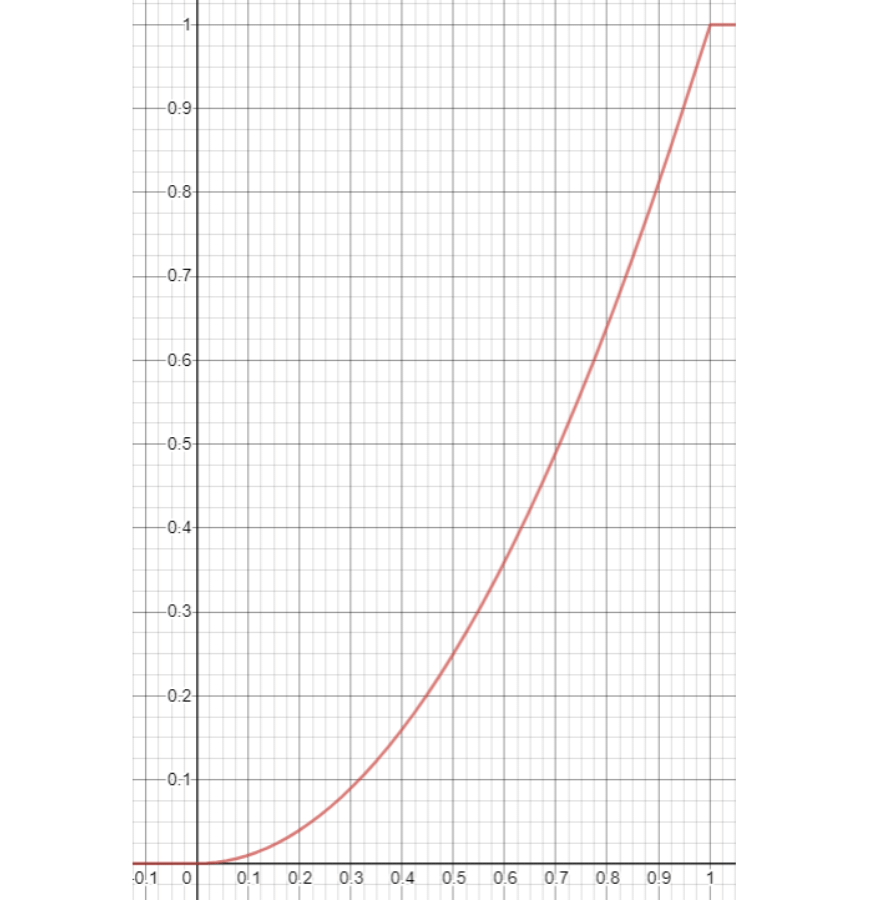 Part 4: Continuous Random Variables | Free Worksheet