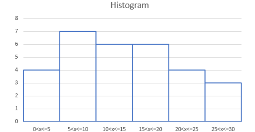 Part 4: Continuous Random Variables | Free Worksheet