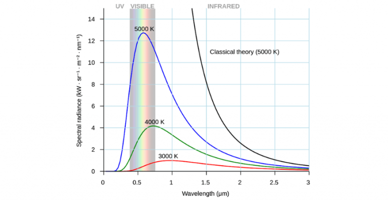 Module 7: Nature of Light | Beginner's Guide to Year 12 Physics
