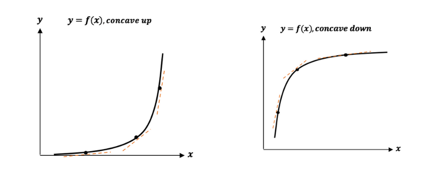 Part 1: Applications of Differentiation | Free Worksheet