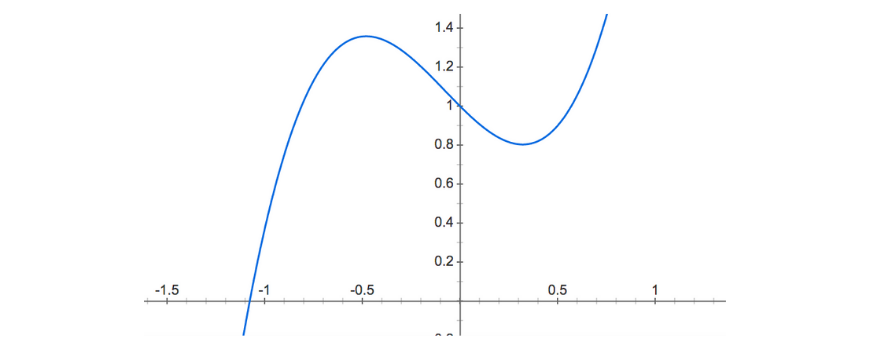 Part 1: Applications of Differentiation | Free Worksheet