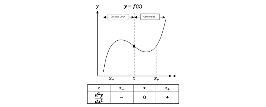 Part 1: Applications of Differentiation | Free Worksheet