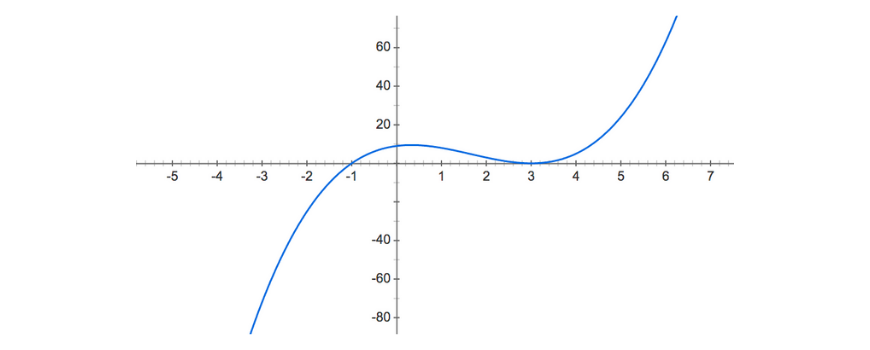 Part 1: Applications of Differentiation | Free Worksheet