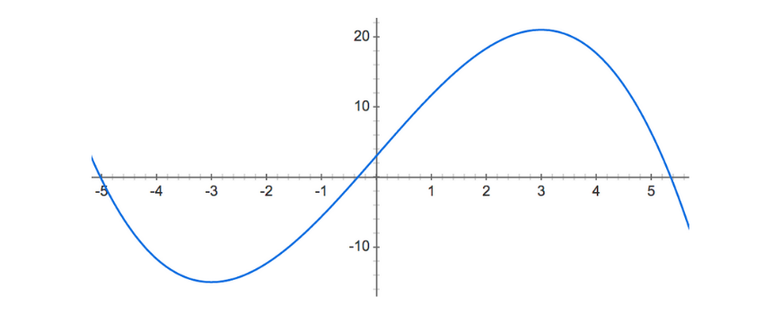 Part 1: Applications of Differentiation | Free Worksheet
