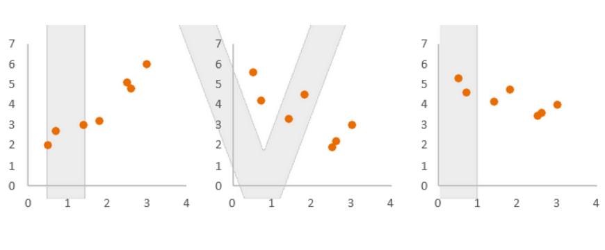 Part 3: Linear Regressions | Free Worksheet and Solutions