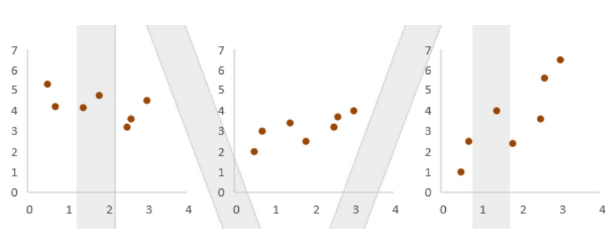 Part 3: Linear Regressions | Free Worksheet and Solutions