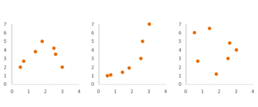 Part 3: Linear Regressions | Free Worksheet and Solutions