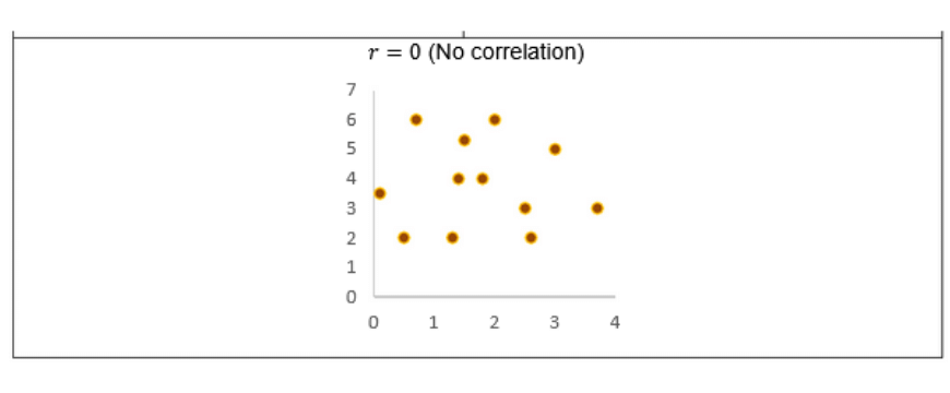 Part 3: Linear Regressions | Free Worksheet and Solutions