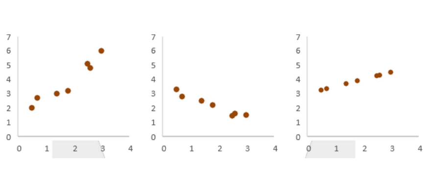 Part 3: Linear Regressions | Free Worksheet and Solutions