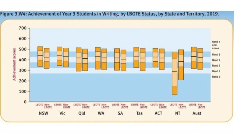How to Build Strong Skills to Beat the Literacy Decline