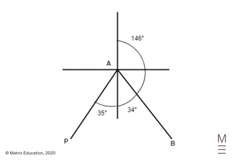 2020 HSC Maths Advanced Exam Paper Solutions | Matrix Education