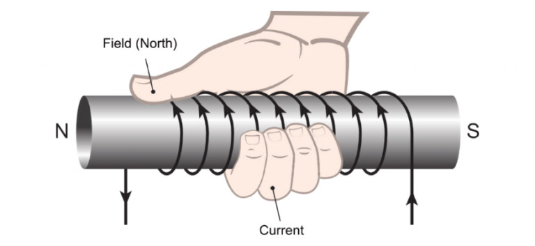 Module 4: Electricity and Magnetism | Year 11 Physics Guide