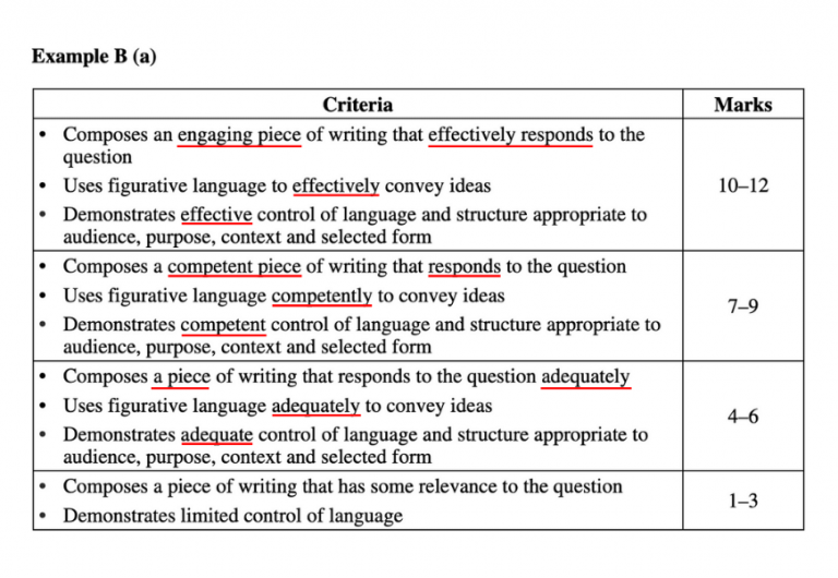 What's the Difference between a Band 5 and a Band 6 English Response?