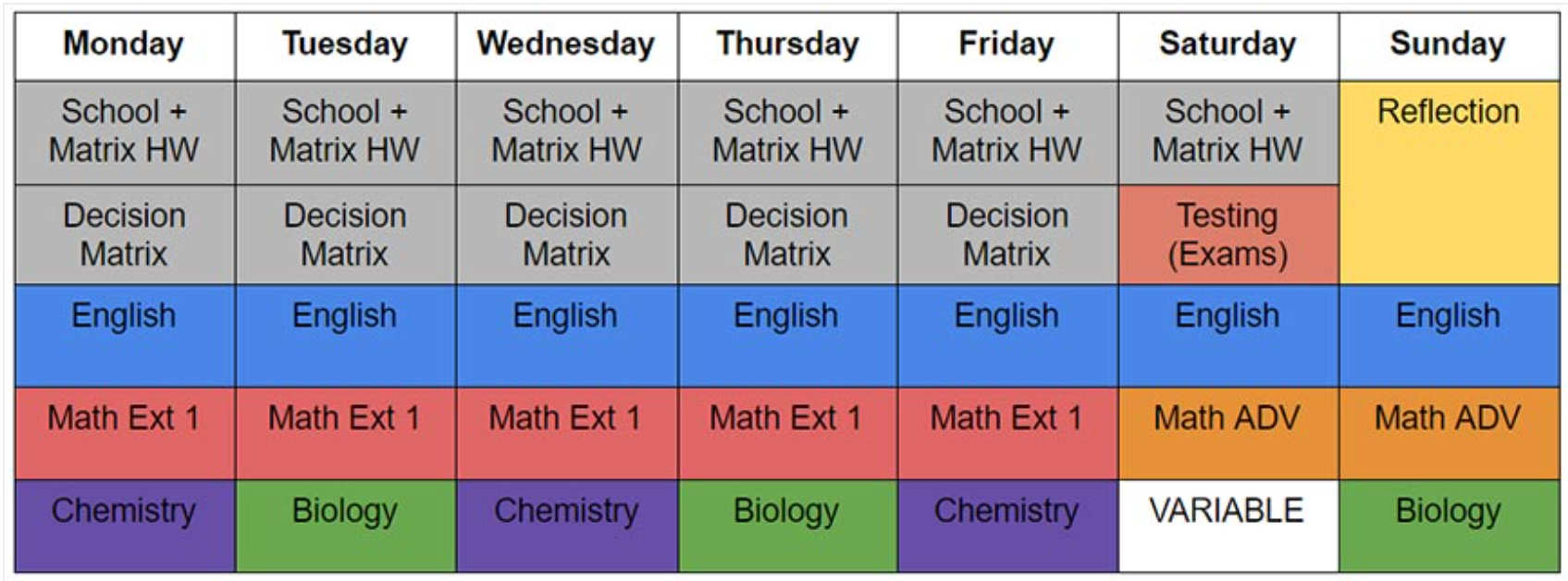 How to Create a Weekly Study Rhythm | Plan for Success