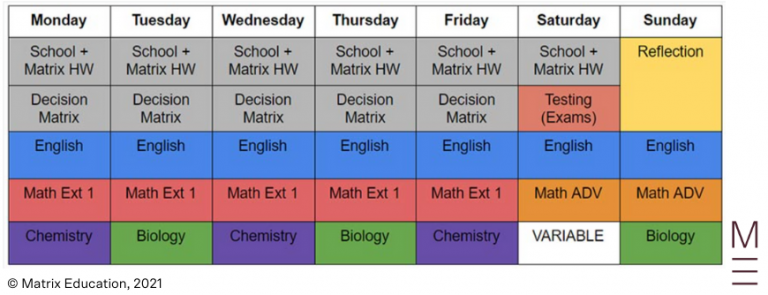 How to Create a Weekly Study Rhythm | Plan for Success