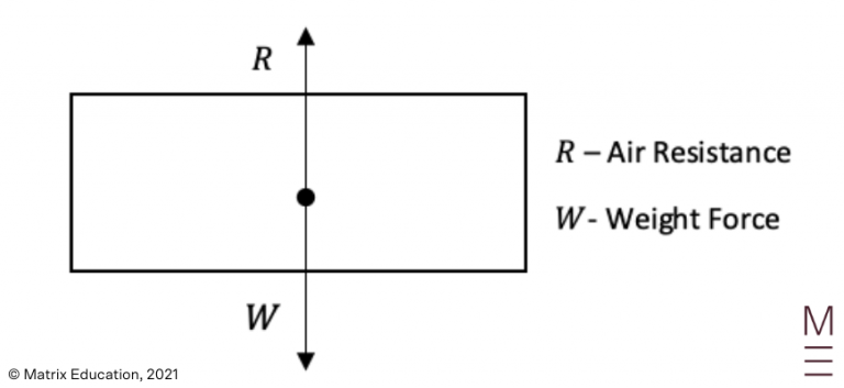 Part 4: Resisted Motion | Beginner's Guide to Year 12 Maths Ext 2