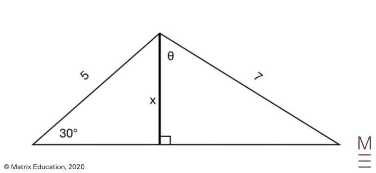 Part 2: Trigonometric Functions | beginner's Guide to Year 12 Maths Std 2
