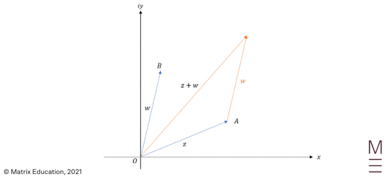 Part 3: Complex Vectors and Loci | Beginner's Guide to Y12 Maths Ext 2