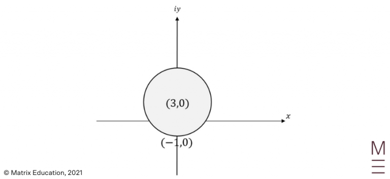 Part 3: Complex Vectors and Loci | Beginner's Guide to Y12 Maths Ext 2