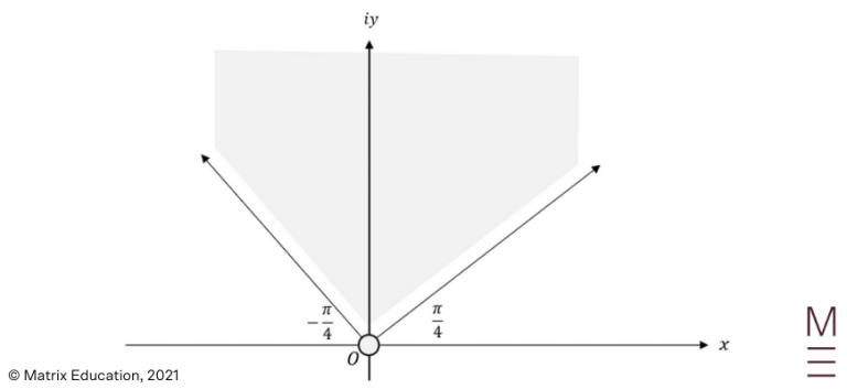 Part 3: Complex Vectors and Loci | Beginner's Guide to Y12 Maths Ext 2