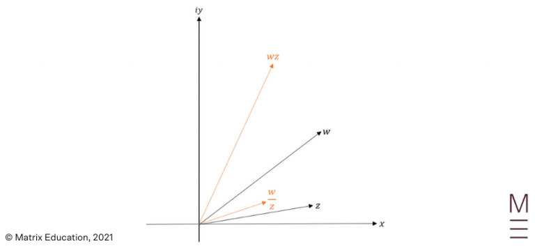 Part 3: Complex Vectors and Loci | Beginner's Guide to Y12 Maths Ext 2