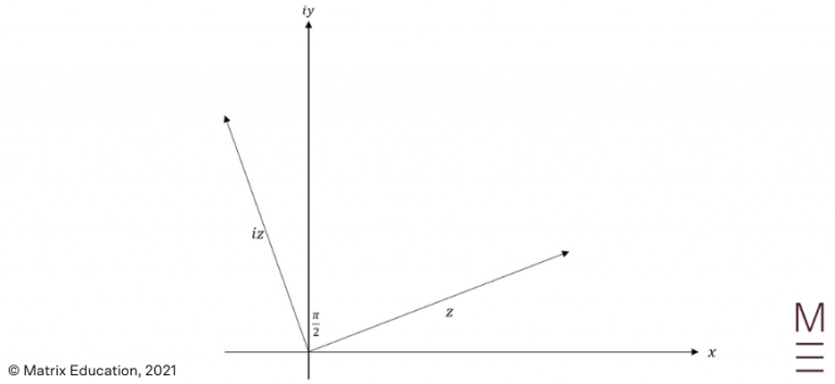 Part 3: Complex Vectors and Loci | Beginner's Guide to Y12 Maths Ext 2