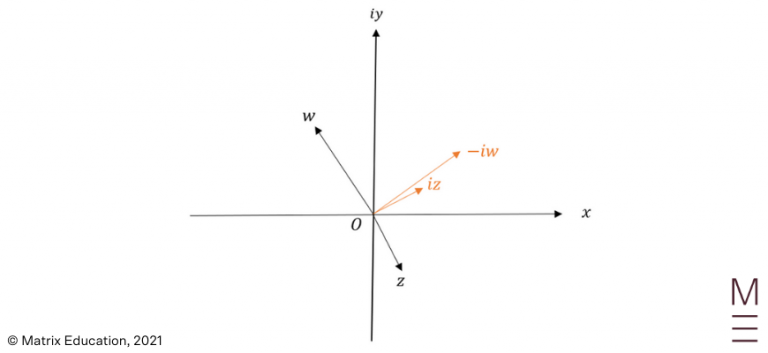 Part 3: Complex Vectors and Loci | Beginner's Guide to Y12 Maths Ext 2