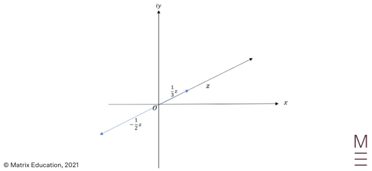 Part 3: Complex Vectors and Loci | Beginner's Guide to Y12 Maths Ext 2