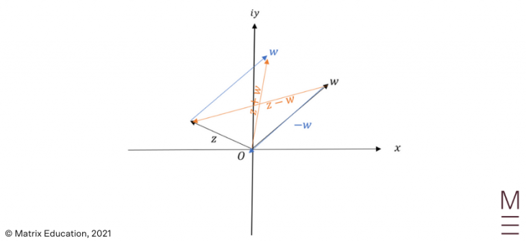 Part 3: Complex Vectors and Loci | Beginner's Guide to Y12 Maths Ext 2