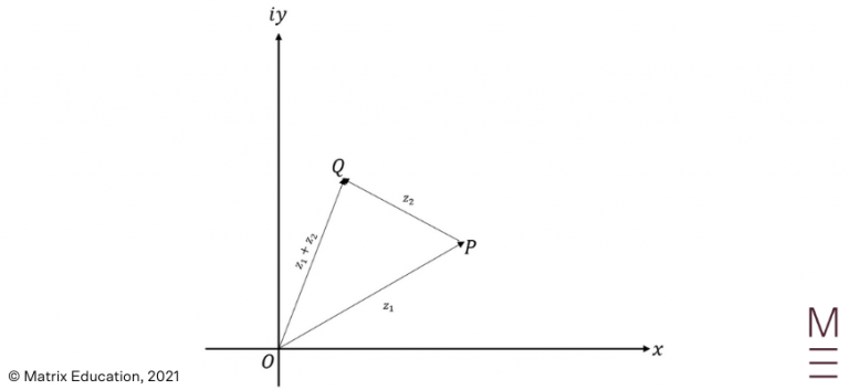Part 3: Complex Vectors and Loci | Beginner's Guide to Y12 Maths Ext 2