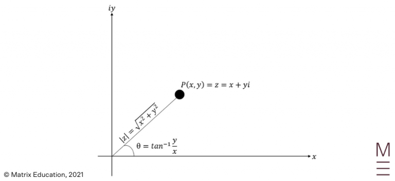 Different Forms of Complex Numbers | Year 12 Maths Ext 2 Guide