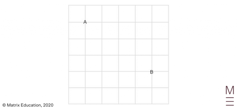 Part 3: Scale Drawings and Maps | Beginner's Guide to Year 12 Maths Std 2