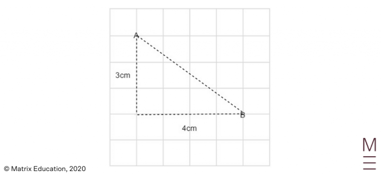 Part 3: Scale Drawings and Maps | Beginner's Guide to Year 12 Maths Std 2