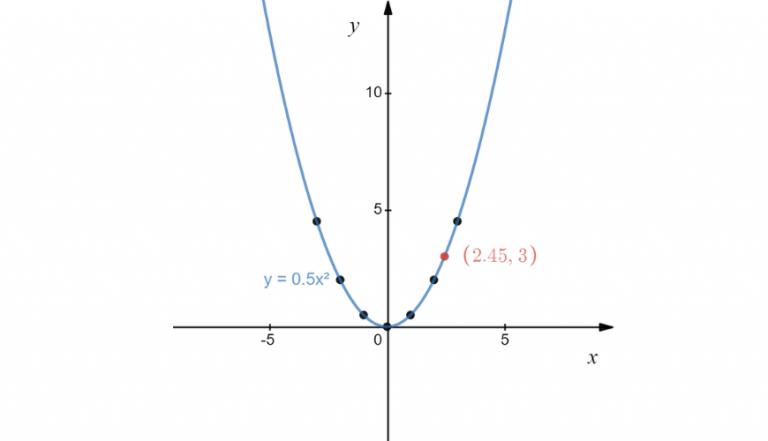 Part 1: Algebra | Beginner's Guide to Year 12 Maths Standard 2