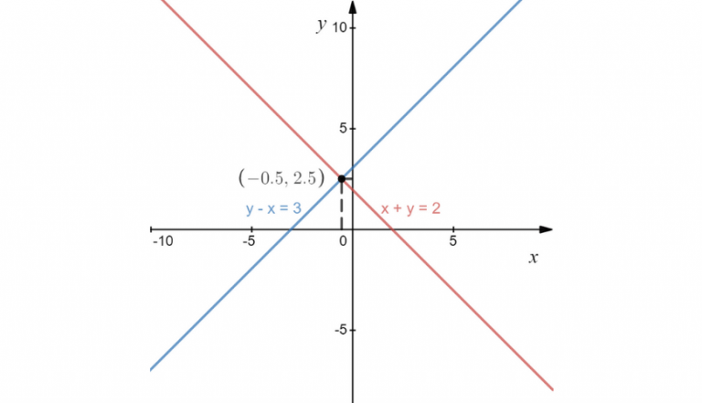 Part 1: Algebra | Beginner's Guide to Year 12 Maths Standard 2