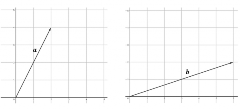 Part 2: Operations with Vector and Dot Product | Guide to Year 12 Maths ...