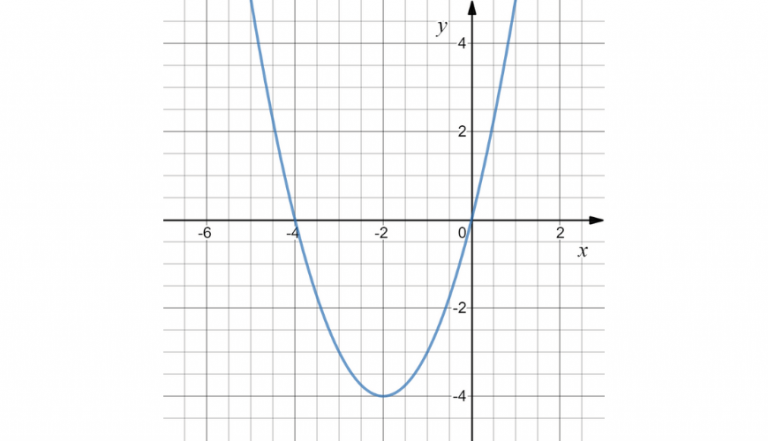 Part 1: Algebra | Beginner's Guide to Year 12 Maths Standard 2