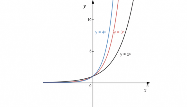 Part 1: Algebra | Beginner's Guide to Year 12 Maths Standard 2