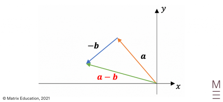 Introduction to Vectors | Beginner's Guide to Year 12 Ext 1 Maths