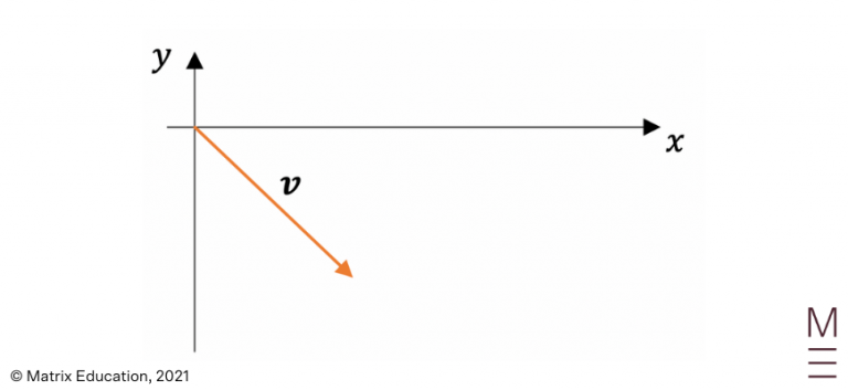 Introduction to Vectors | Beginner's Guide to Year 12 Ext 1 Maths